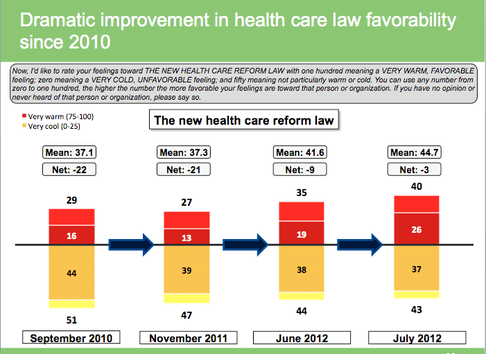 A Pivotal Political Moment on Health Care | Democracy Corps